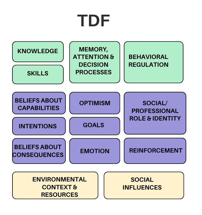 The Ultimate Guide to Behavioral Science Models, Frameworks and ...