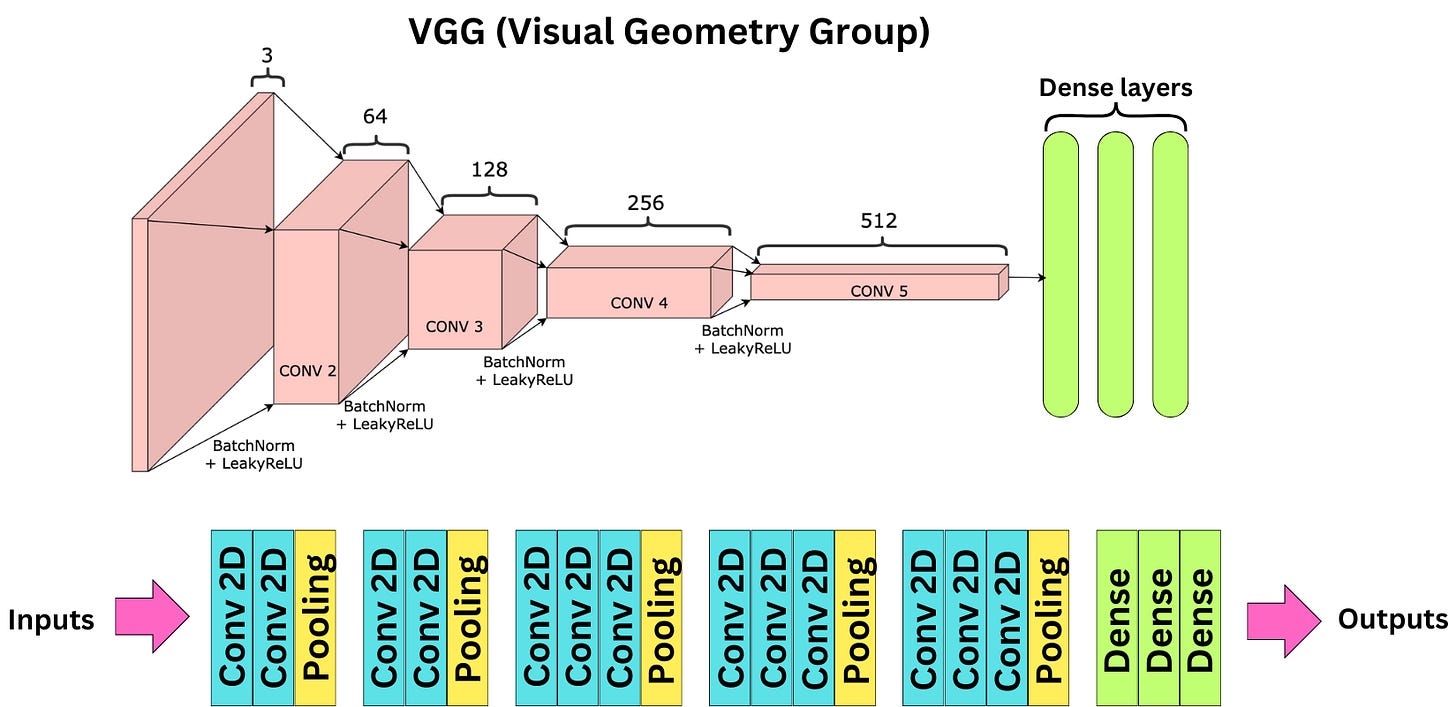 Advanced Deep Learning Techniques - by Damien Benveniste