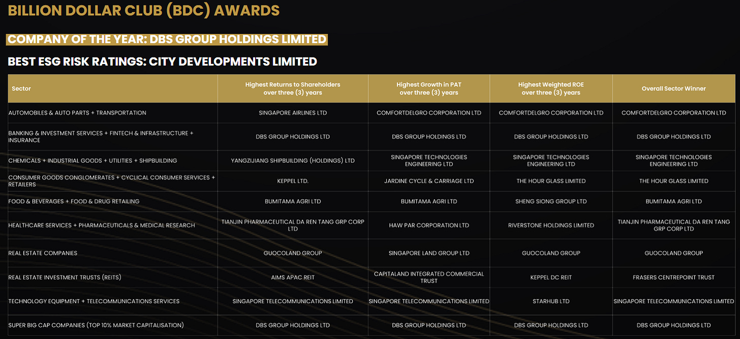 Singapore Stocks: The Edge Billion Dollar Club 2024 Award Winners