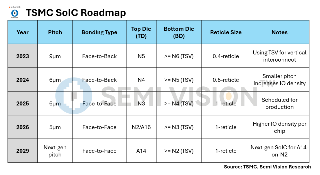 2025 TSMC North America Technology Symposium – Review