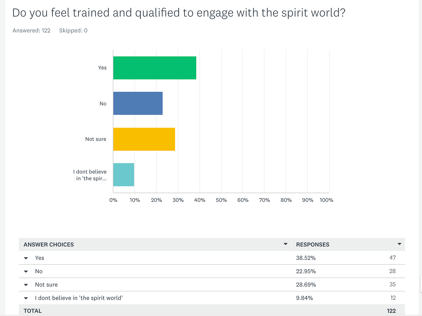 Internal Family Systems, Unattached Burdens, and spirit possession