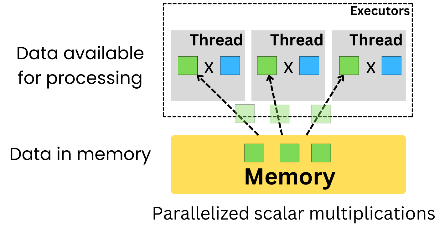 A Practical Guide to Scaling ML Model Training
