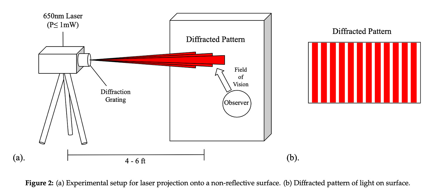 On the DMT laser “Code of Reality” Effect