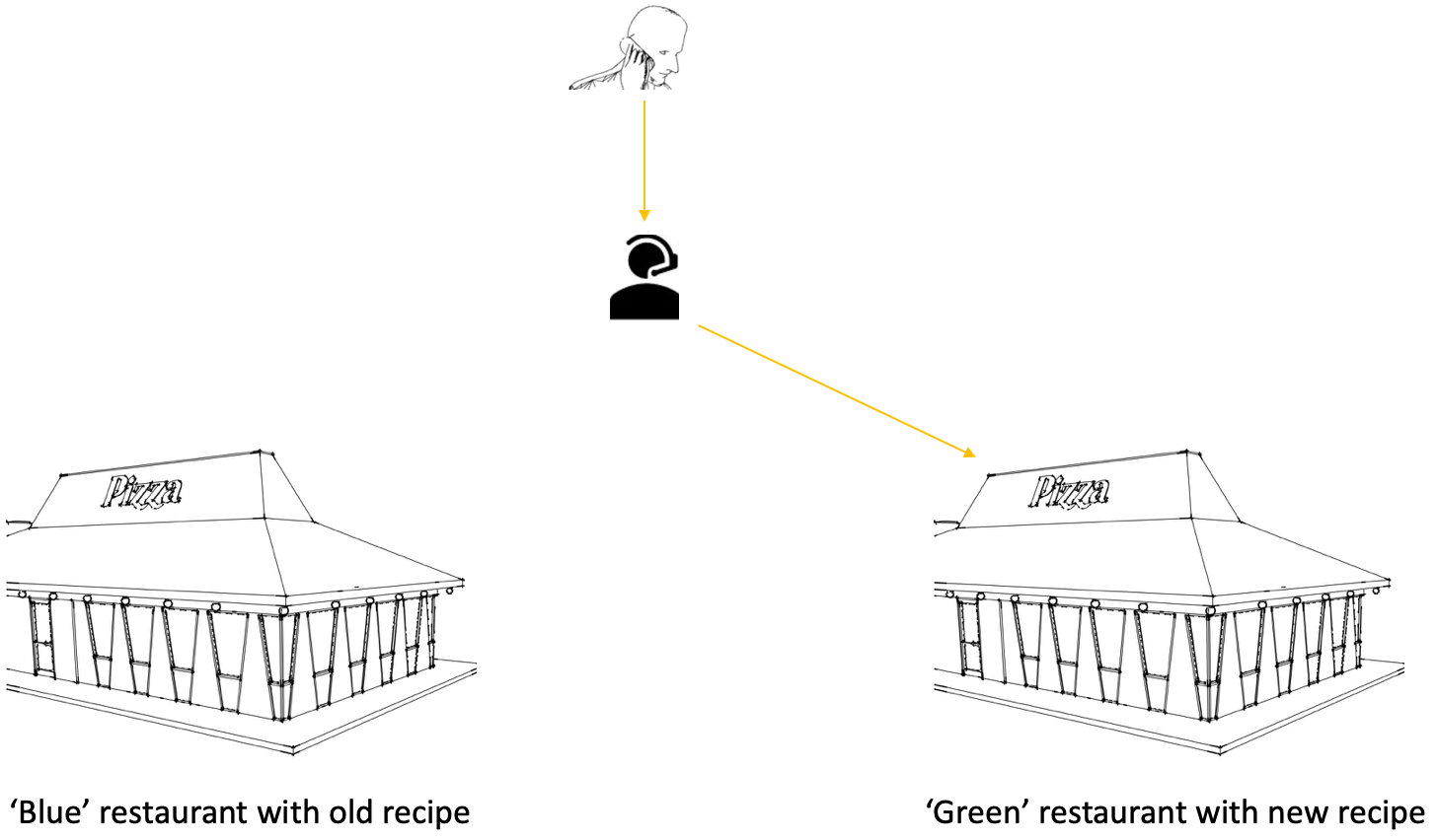 How to Deploy Changes to an Application – Deployment Strategies Explained