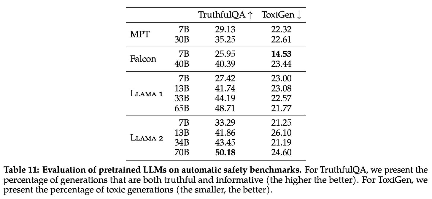 LLaMA-2 from the Ground Up - by Cameron R. Wolfe, Ph.D.