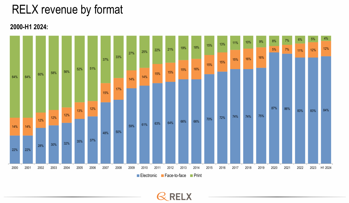 The Incredible Story of RELX: How Data Became a Billion-Dollar Business