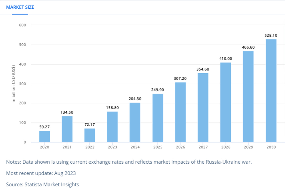 #14 La importancia del Machine Learning para los líderes de negocio
