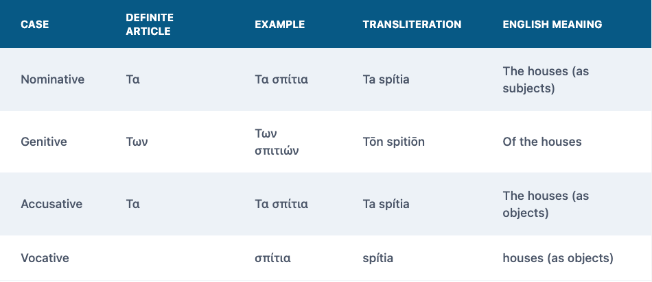 Greek Cases in Greek: Plural Forms - Breezy Greek