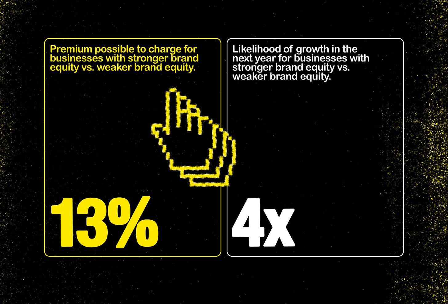 The truth about brand strategy. And why your company needs one