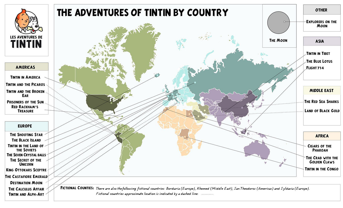 Celebrating the Timeless Allure of Tintin's Aesthetics