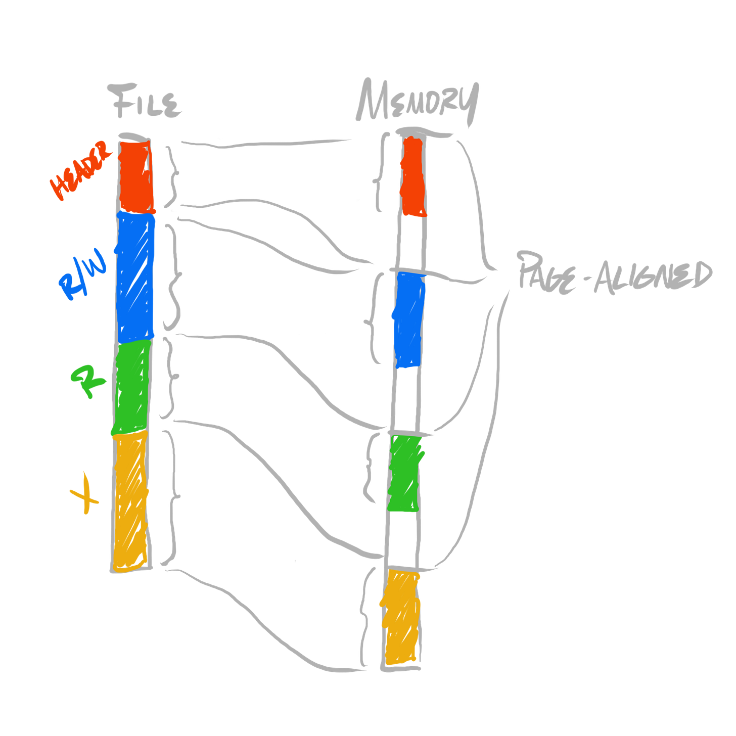 Demystifying Debuggers, Part 3: Debugger-Kernel Interaction