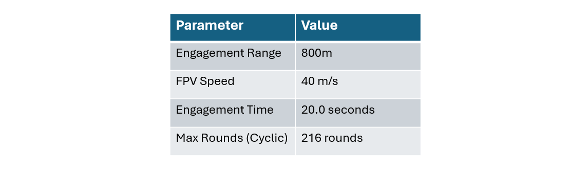 Capability Analysis: AI Machine Guns for Drone Short-Range Air Defense