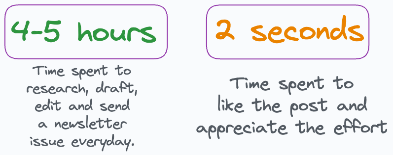 A Visual and Intuitive Guide to QQ Plot That You Always Wanted to Read