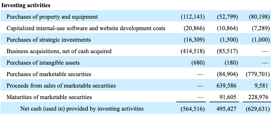 How to Read Cash Flow Statements - OnlyCFO's Newsletter