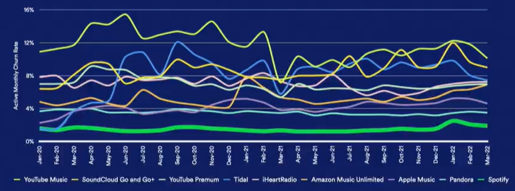 [UMG, WMG] record labels and the music industry: opportunities and ...
