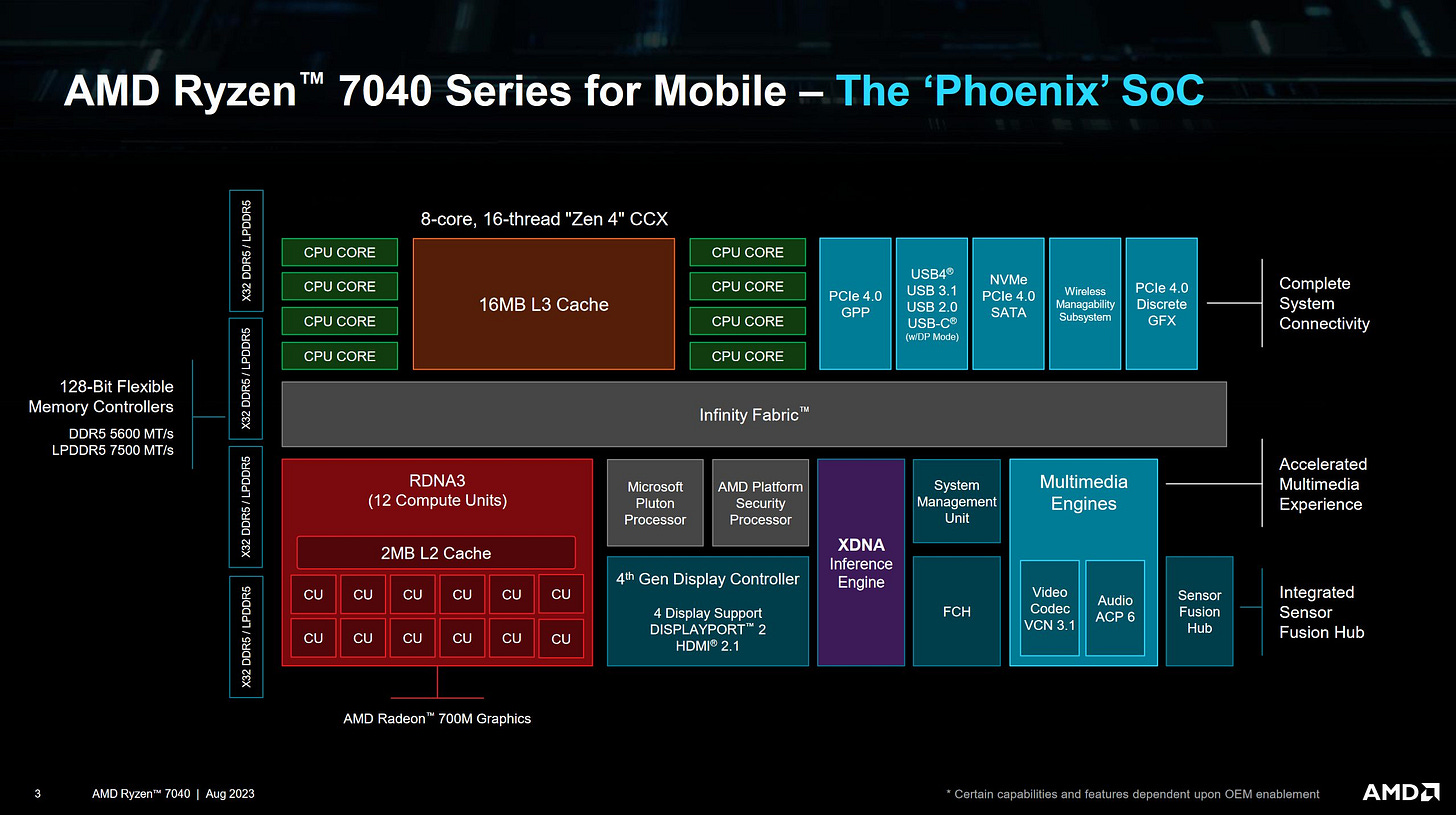 Hot Chips 2023: AMD’s Phoenix SoC - by Chester Lam