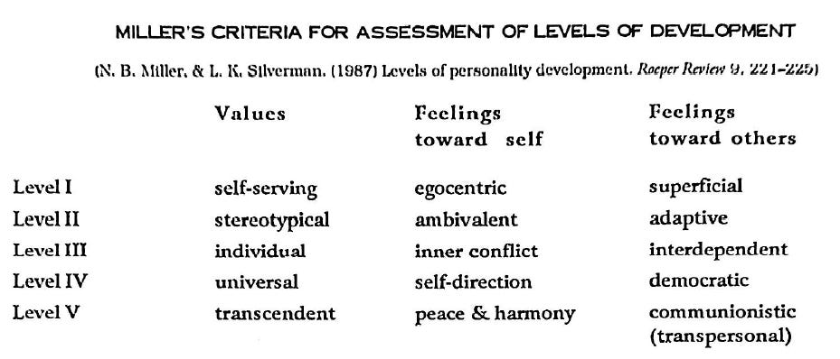 Inner Growth: Unilevel and Multilevel Development According to ...
