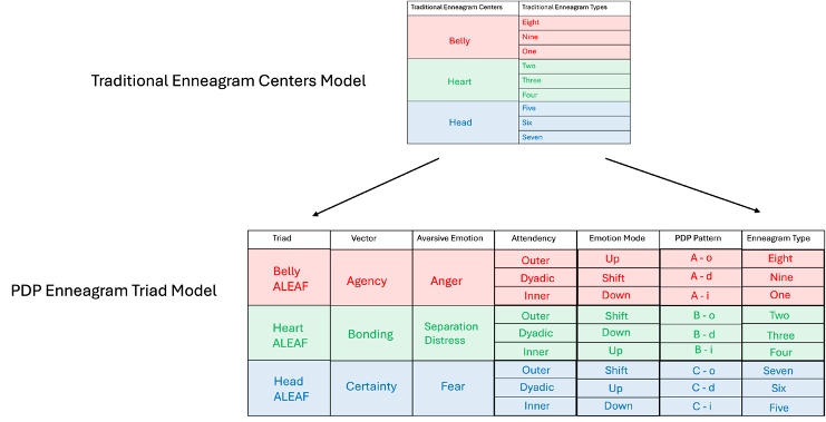 The Patterns of Developmental Pathways Model, Part Two