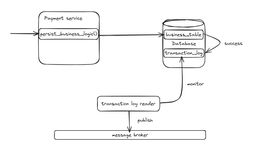 Kafka 101 - Part III - by OpenLearnHub - Open learn hub