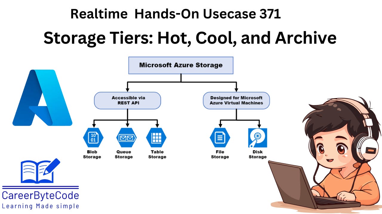 Understanding AZURE Blob Storage Tiers: Hot, Cool, and Archive Explained