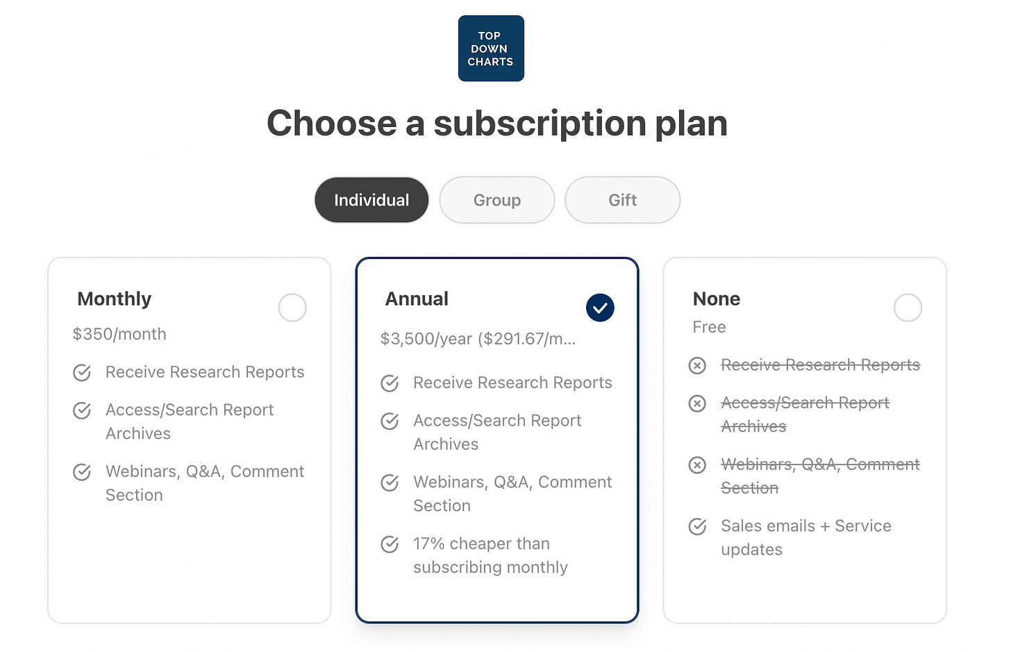 Which Substack Publications Charge the Highest Subscription Fees (And Why They Can Charge So Much)