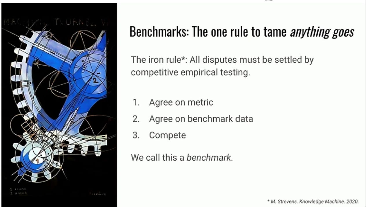 ICLR 2024 — Best Papers & Talks (Benchmarks, Reasoning & Agents) — ft ...
