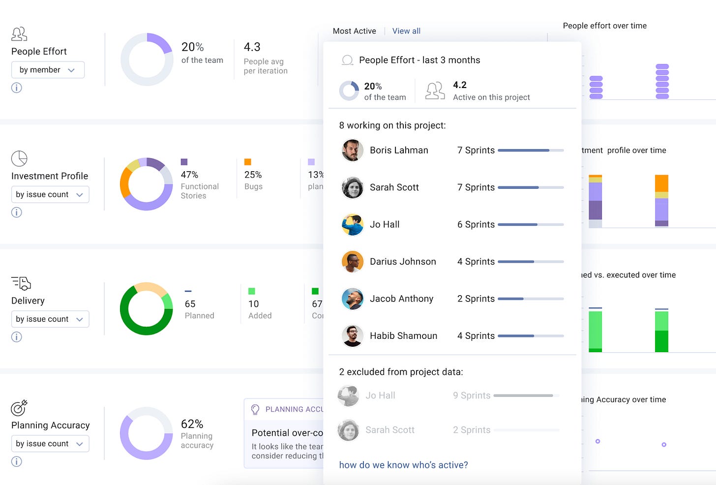 3 Data Points You Should Show Your CEO Every Week (aka are we on track ...