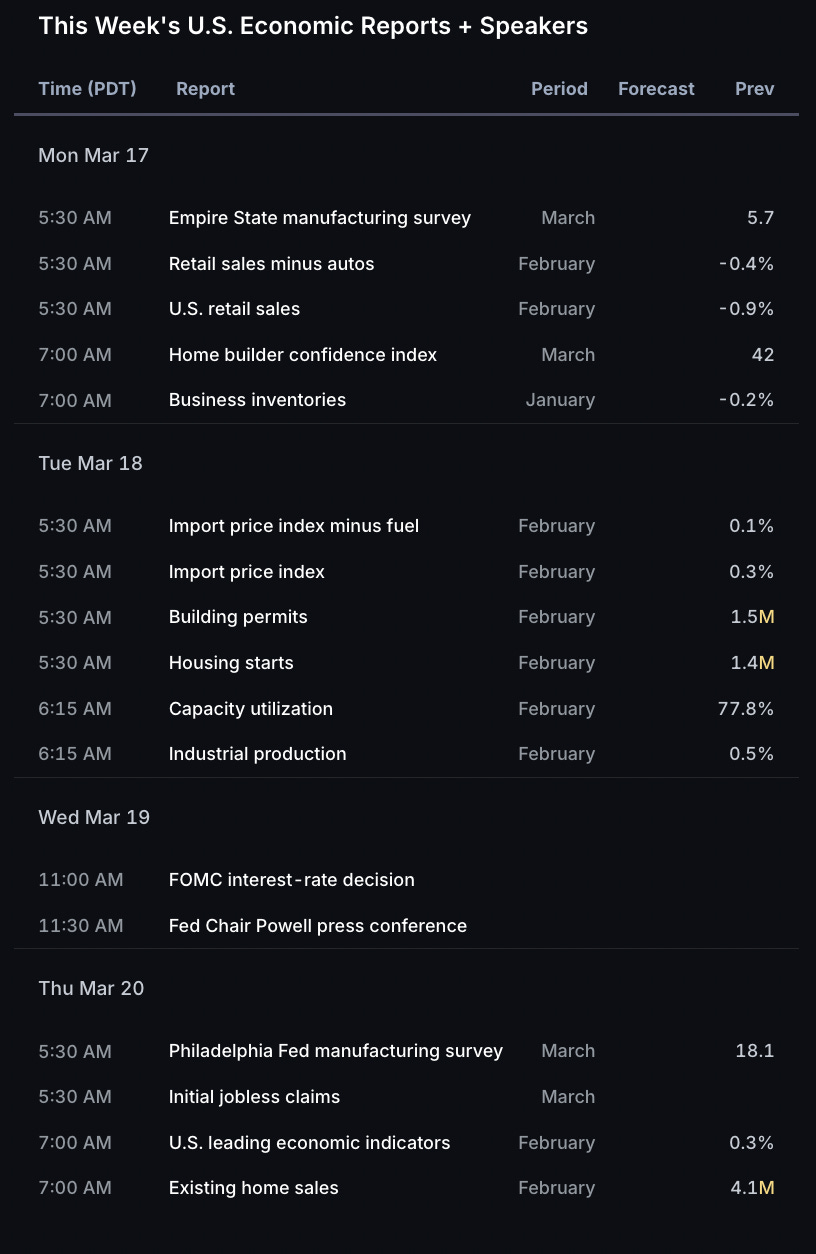 Earnings and Economic Calendar for the Week before FOMC