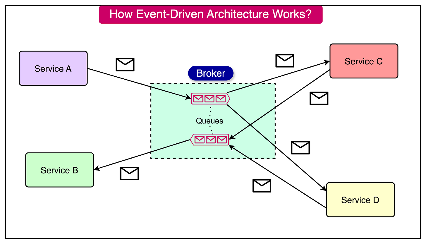 A Pattern Every Modern Developer Should Know: CQRS