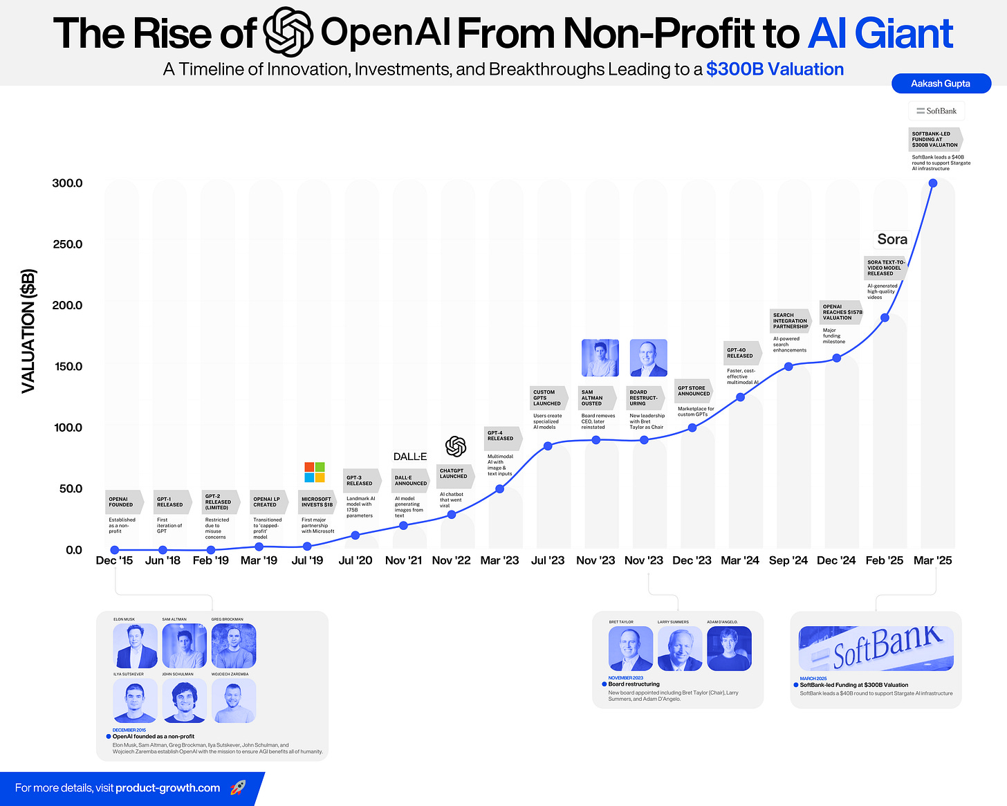 Inside the $300B AI Giant: How to Land Your Dream Job at OpenAI in 2025