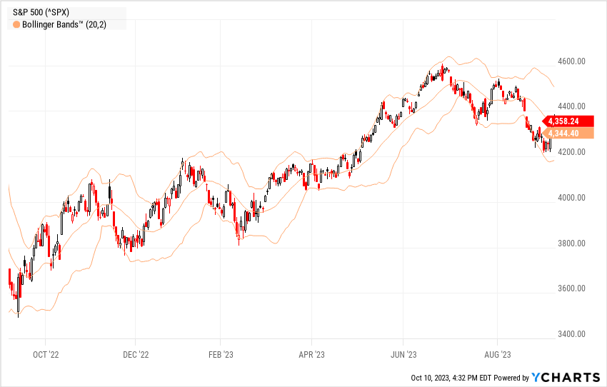 Explaining the Current Stock Market | Advisorpedia