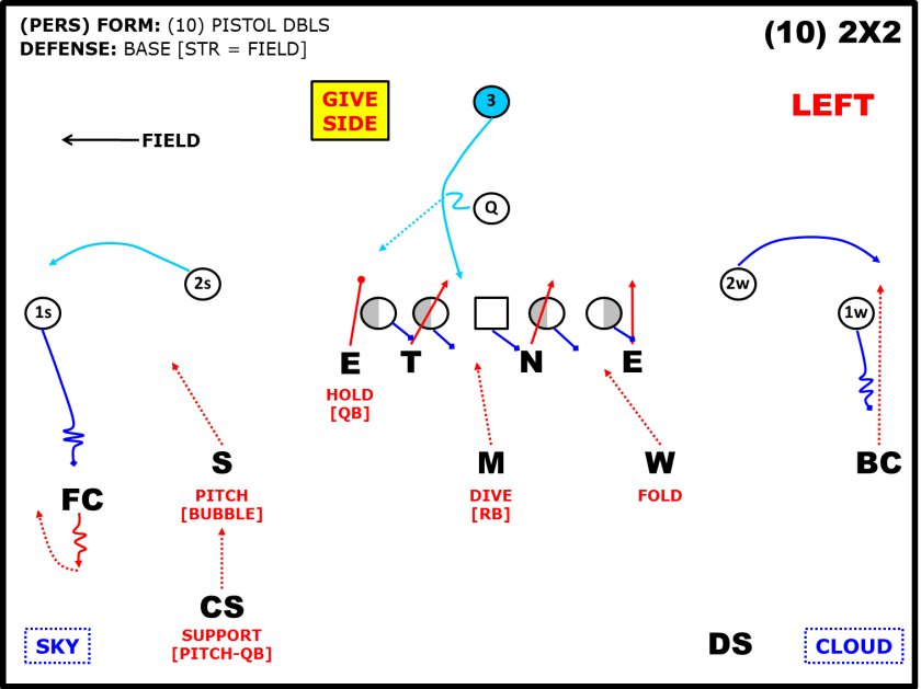 Defending 10 pers. 2×2 Pistol - by Cody Alexander