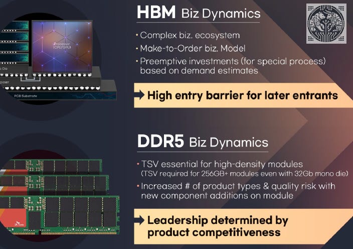 Memory Outlook: SK Hynix vs Micron - by Tech Fund