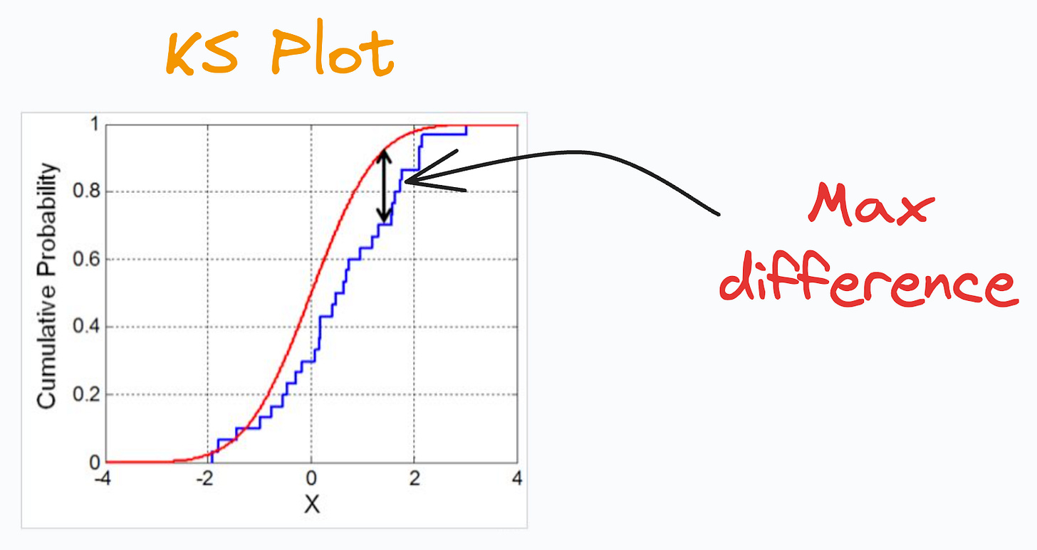 75 Key Terms That Data Scientists Remember by Heart