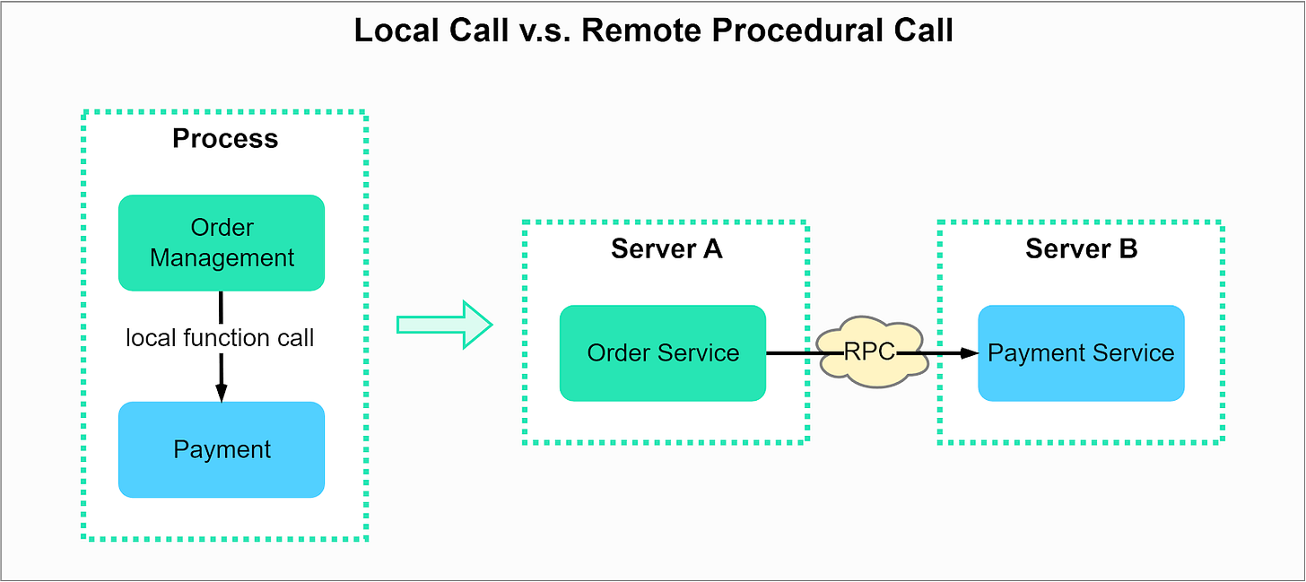 Network Protocols behind Server Push, Online Gaming, and Emails
