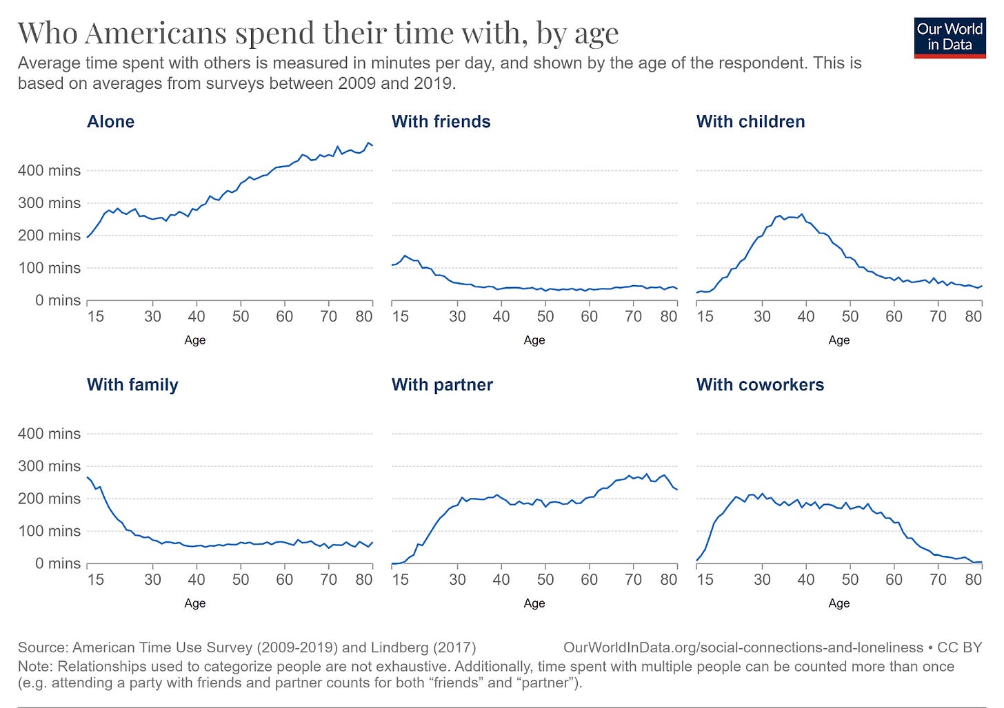 🤔 Simplify Decision Making with Razors