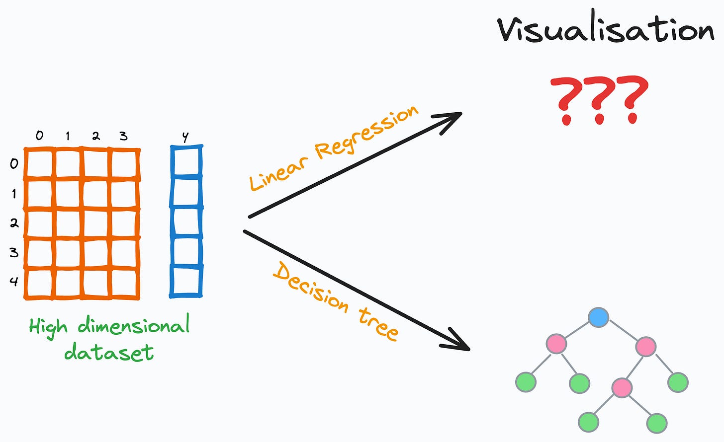 Interactively Prune a Decision Tree - by Avi Chawla
