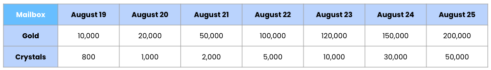 Ronin Blog | The Ragnarok: Monster World CBT is LIVE!