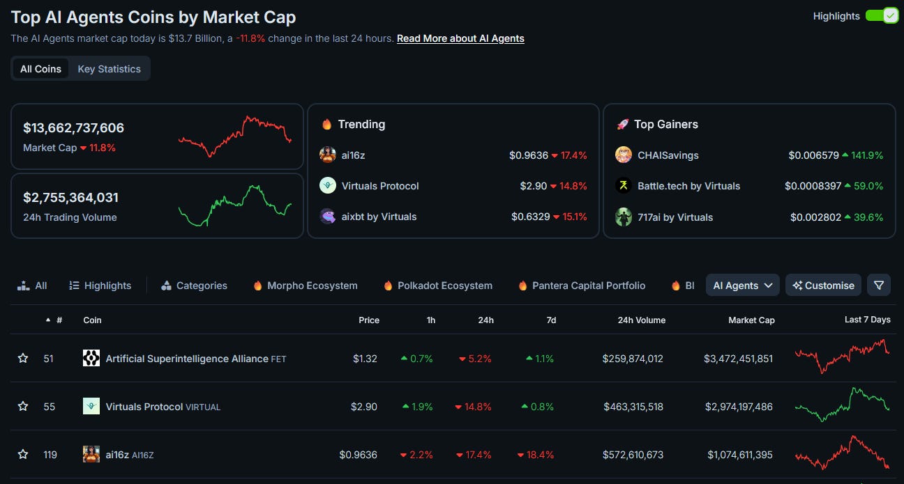 AI Swarms — The Next Wave? - by Crypto, Distilled and Max