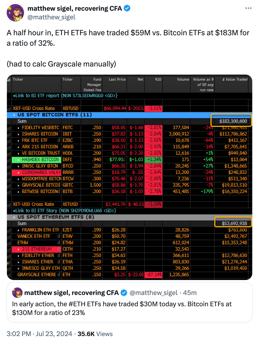ETH ETF Launched 🥳