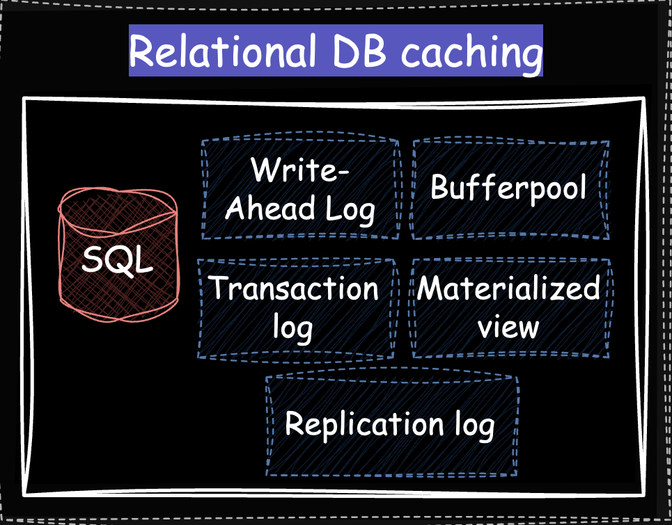The Ultimate Guide to Caching: Benefits, Types & Real-World Examples