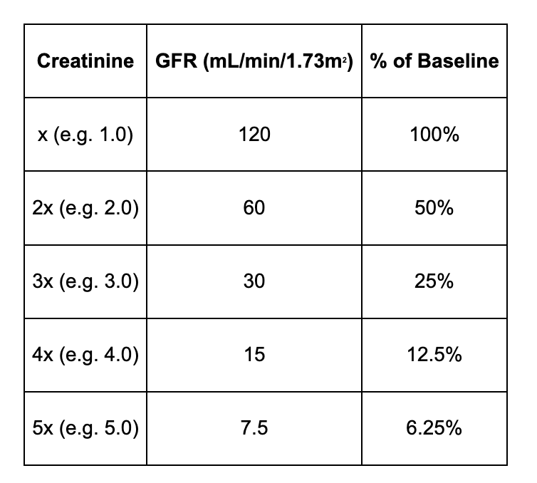 Assessment of Kidney Function - BowTiedLoon’s Newsletter