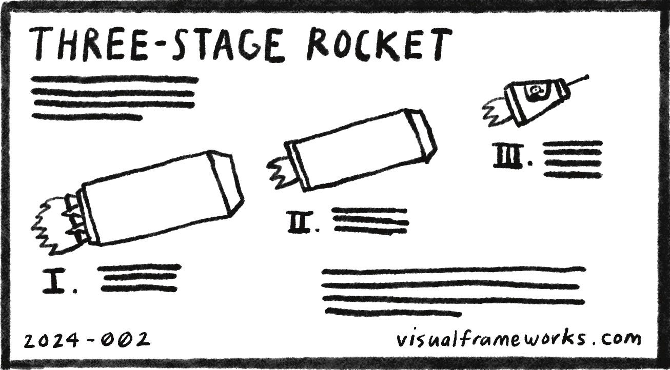Three-stage rocket - by Dave Gray - Visual frameworks