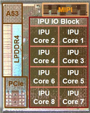 ARM’s Cortex A53: Tiny But Important - by Chester Lam