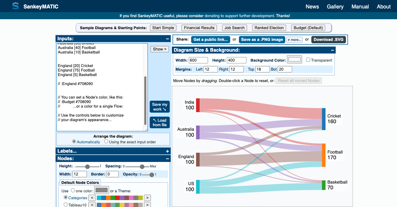 A Visualisation Guide on Sankey Diagrams - by Avi Chawla