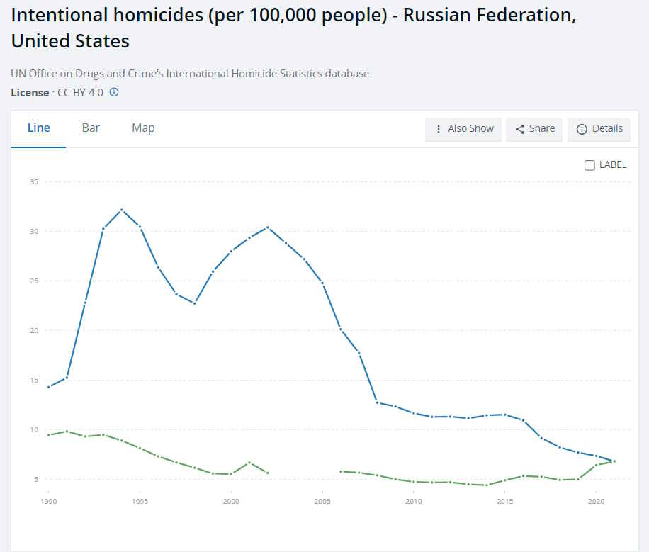 Russia is not actually a very nice place to live