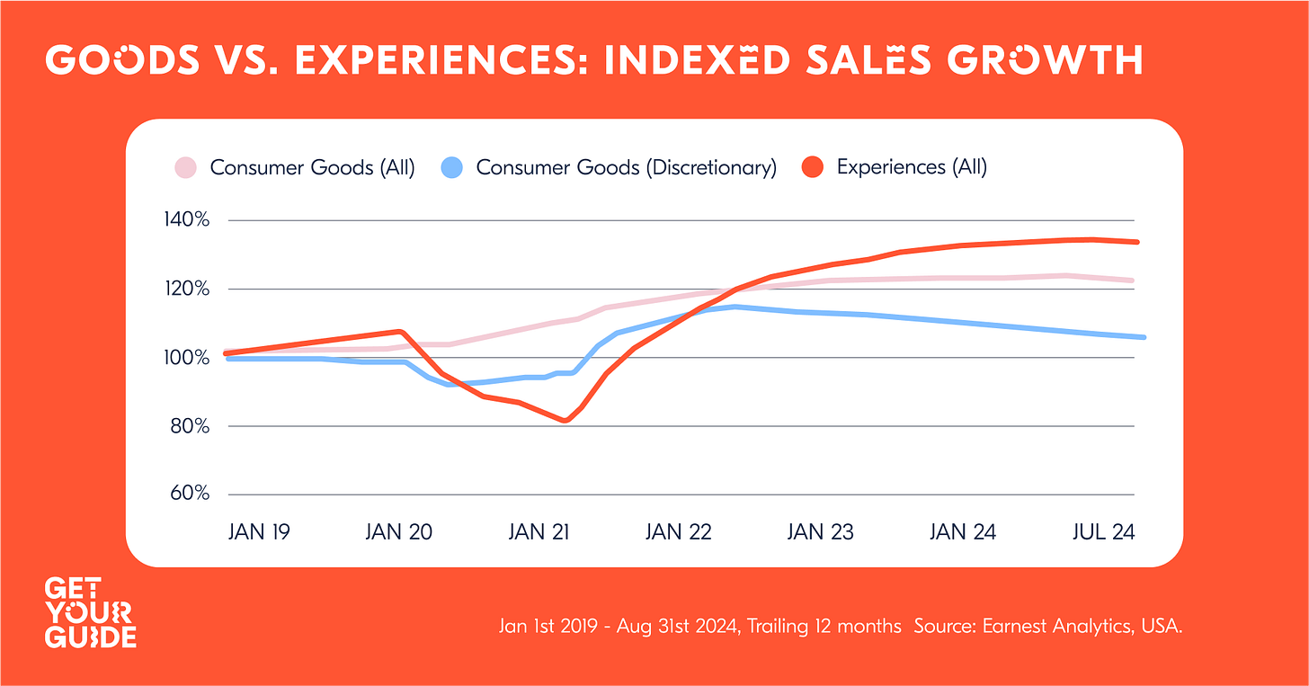 10 Charts That Capture How the World Is Changing (Part I)