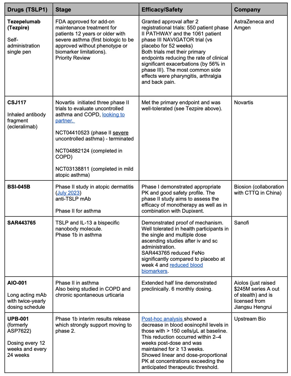 Immunology Cheat Sheet - by Dylan Neel and Aniqa Tasnim