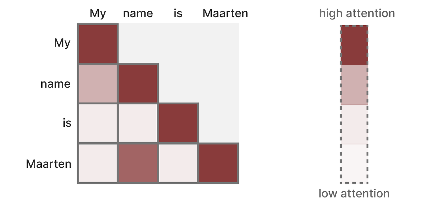 A Visual Guide to Mamba and State Space Models