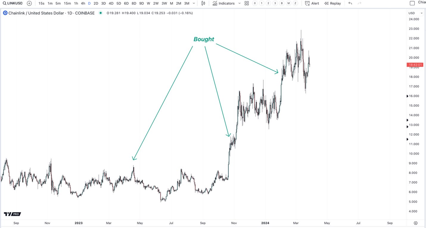 2023 Full Year Audited Returns - by Beth Kindig - I/O Fund
